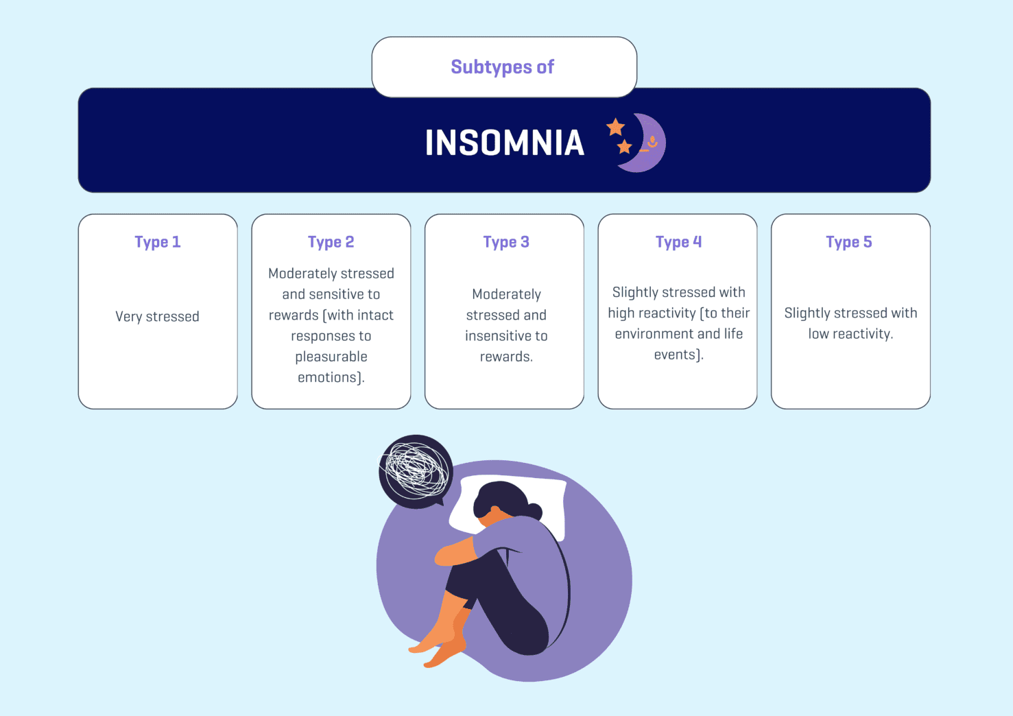People with insomnia differ in altered brain connections - Netherlands ...