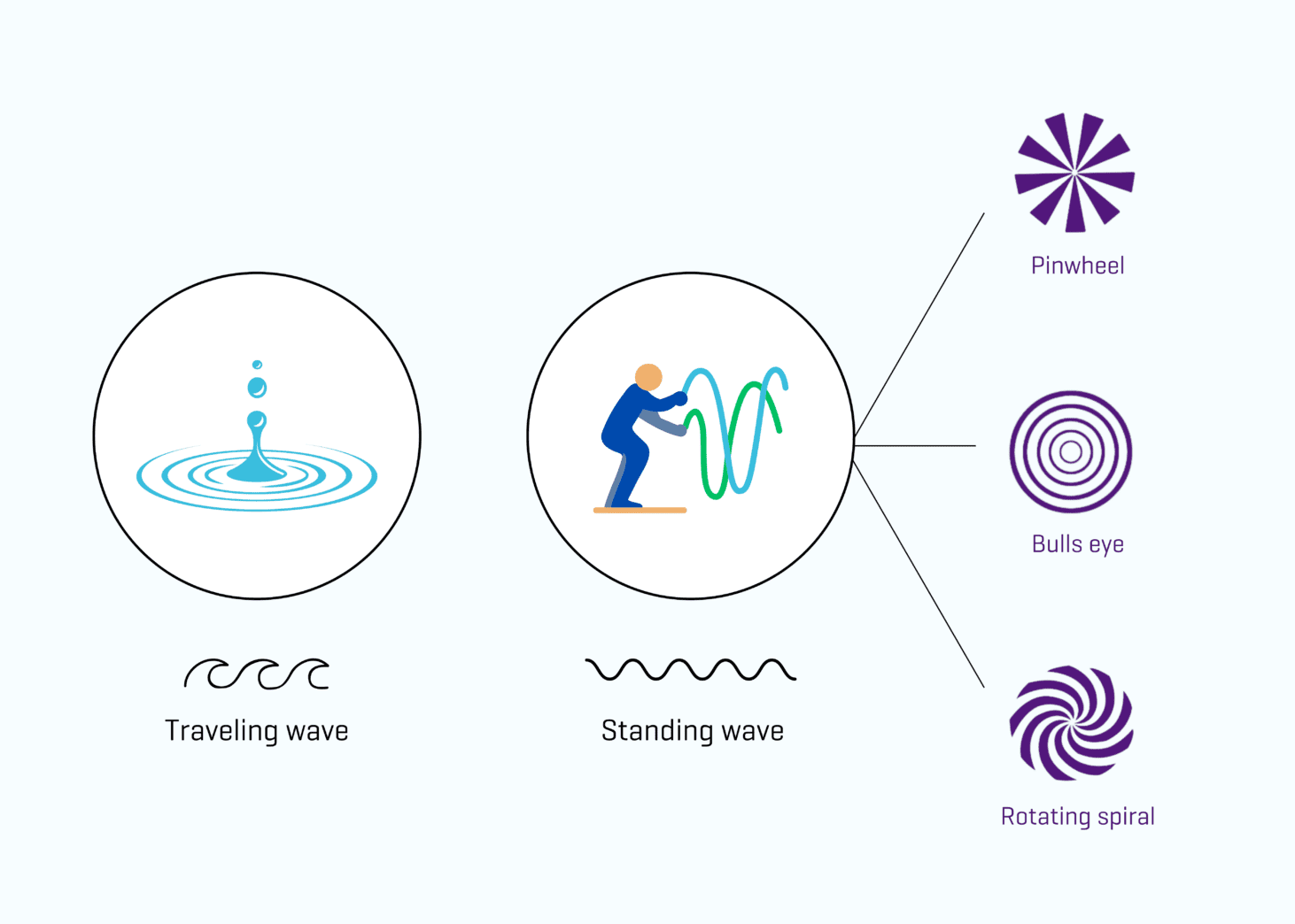 Hallucinations from flickering lights: what happens in our brain ...