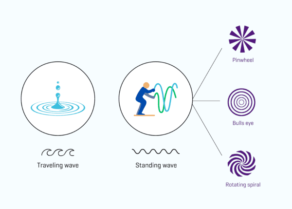Hallucinations from flickering lights: what happens in our brain ...